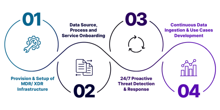 Managed Detection and Response Services | THEOS Cyber
