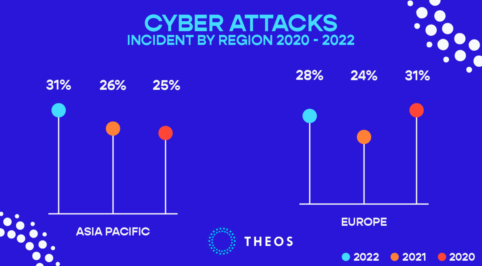 Adapting to Threats in Southeast Asia | THEOS Cyber