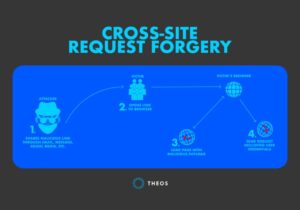Cross-Site Request Forgery (CSRF): Risks & Prevention