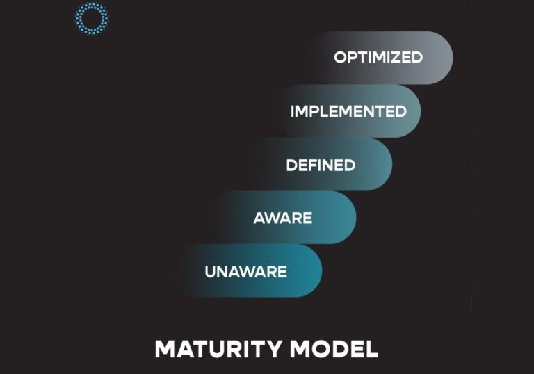 Cybersecurity Maturity Assessment: Evaluate Your Security