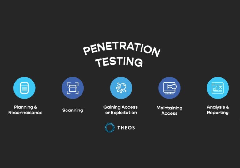 What Is Penetration Testing? A Security Overview