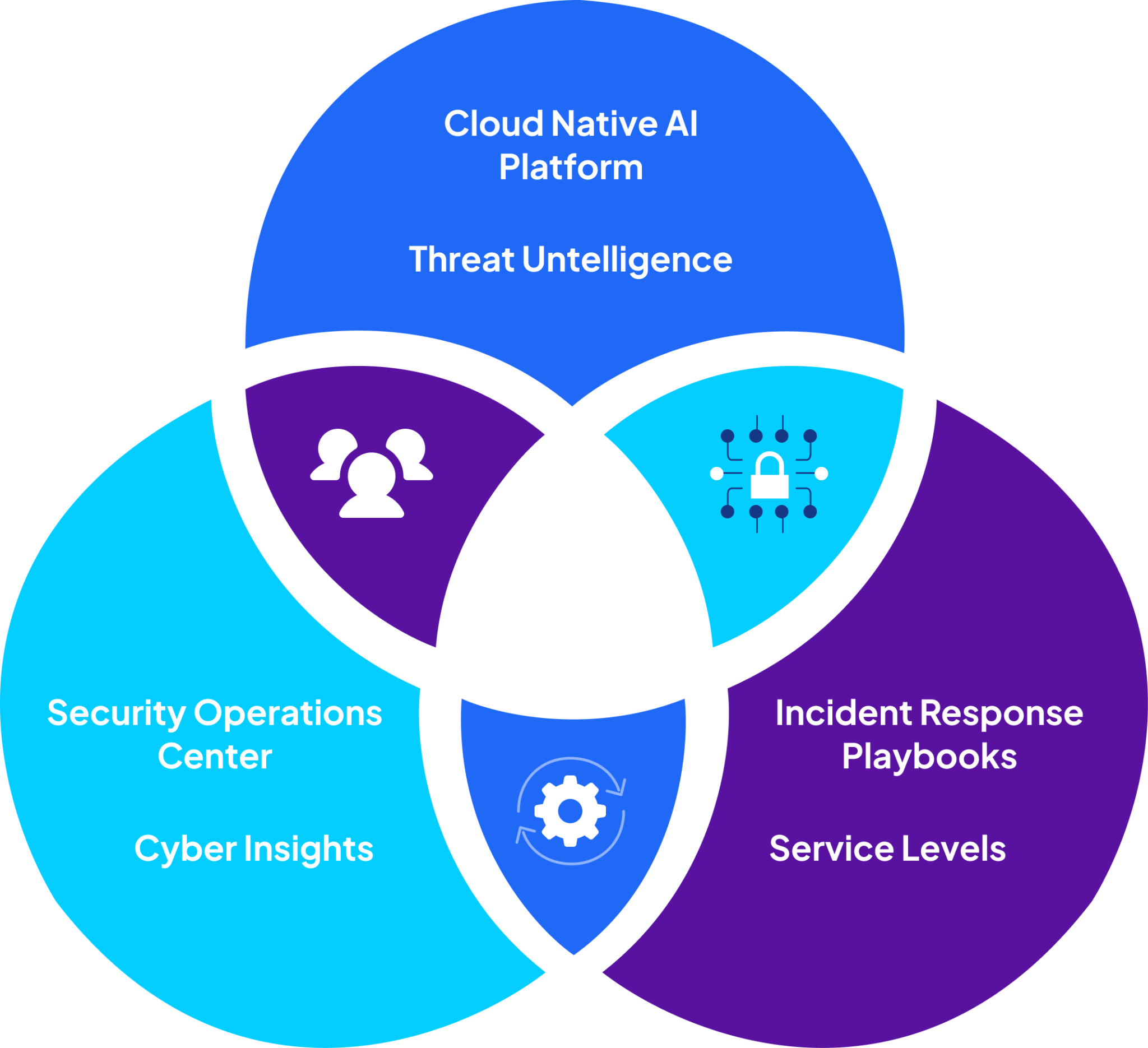 Managed Detection And Response Services Theos Cyber